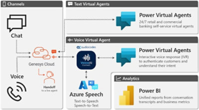 Rabobank streamlines and personalizes customer support with AI powered virtual agents ...